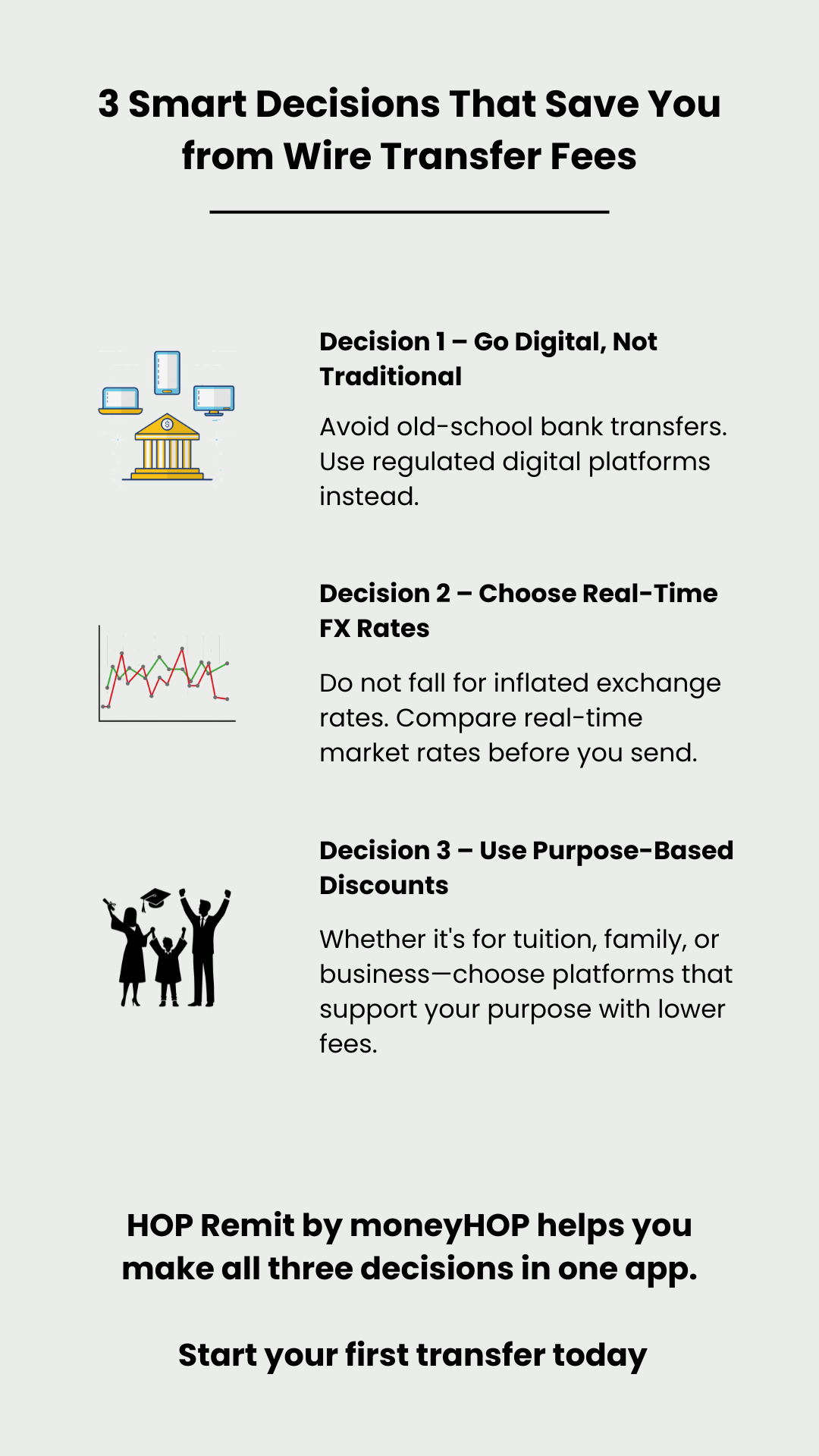 How to Avoid Wire Transfer Fees: The Complete 2025 Guide for Smarter ...