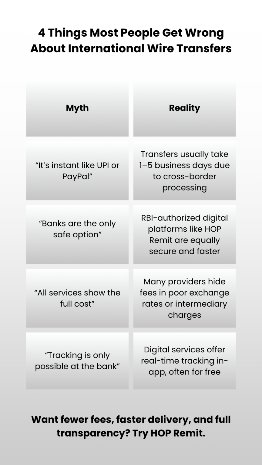 International Wire Transfer: A Real-World Guide to Sending Money Abroad ...