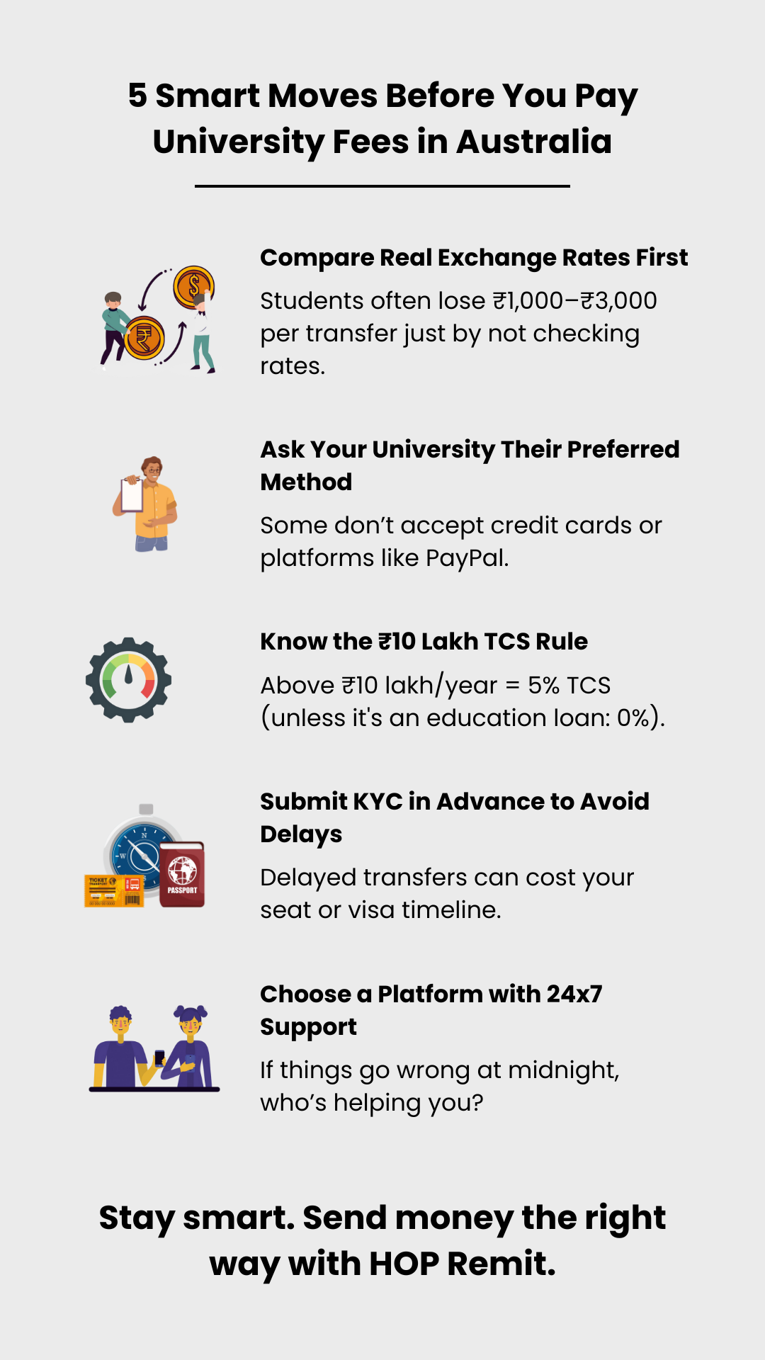 How to Pay University Fees in Australia from India: The Ultimate 2026 ...