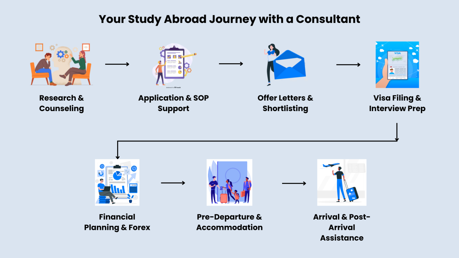 Top 7 Study Abroad Consultants in India (2025) – The Ultimate List - moneyHOP is a full-stack ...