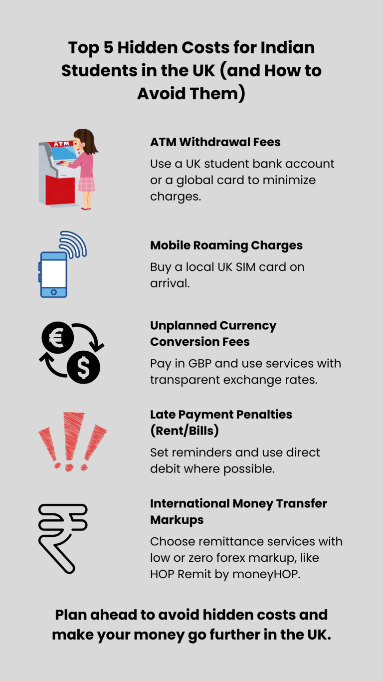 Easy Way To Send Living Expenses to the UK From India in 2025 - moneyHOP is a full-stack cross ...