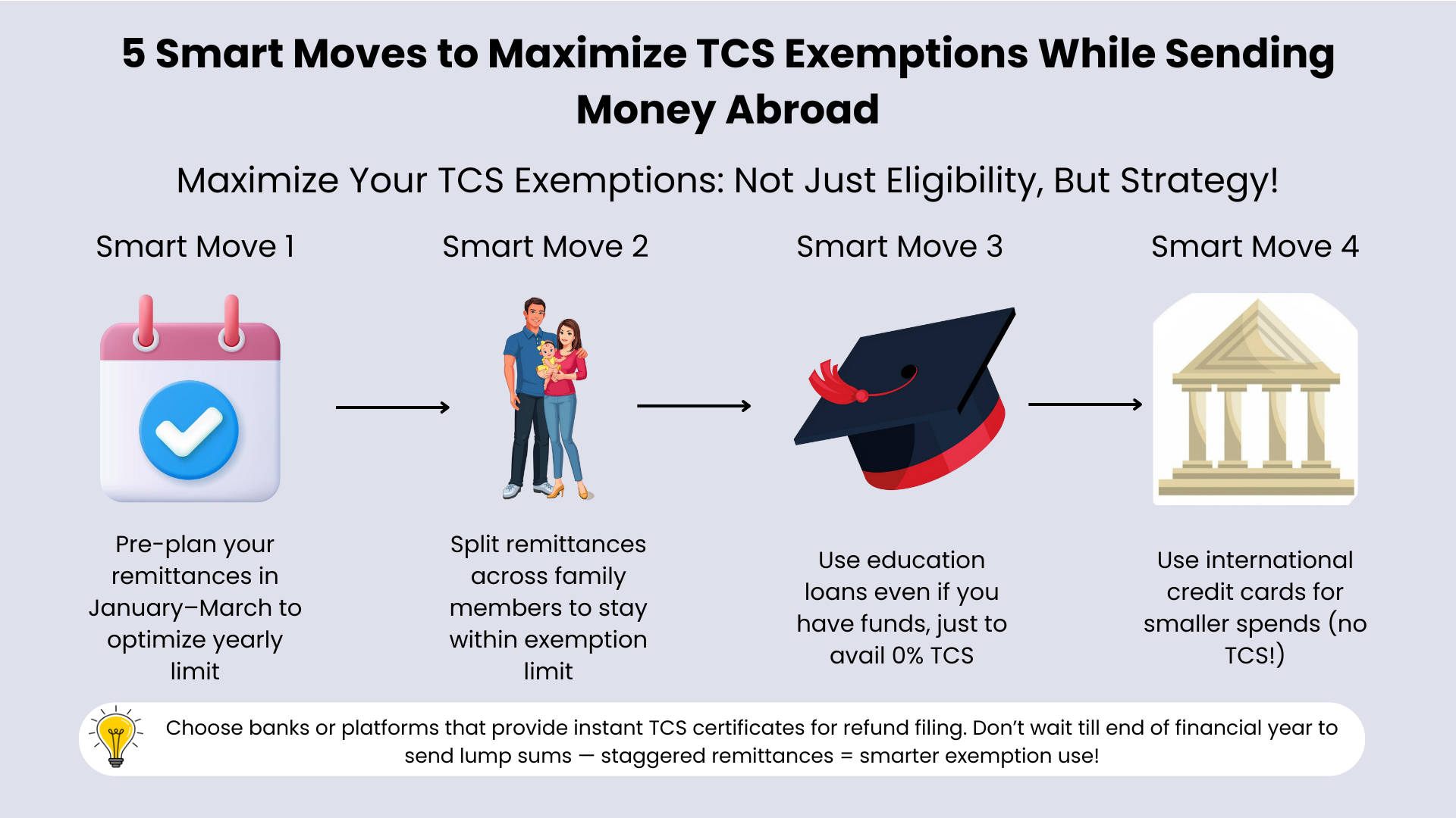 Ultimate Guide to Exemptions From TCS on Foreign Remittances (2025 ...