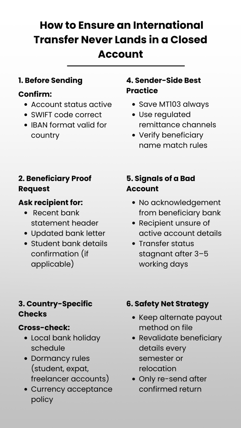 7 Key Steps To Recover Money Sent To Closed International Bank Account ...