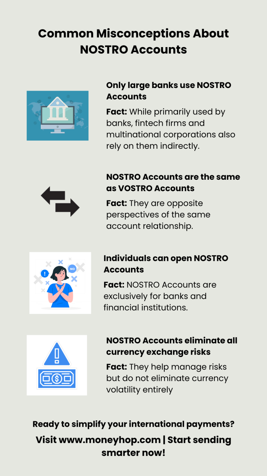 NOSTRO Account Explained: 7 Powerful Insights for Smarter Global ...