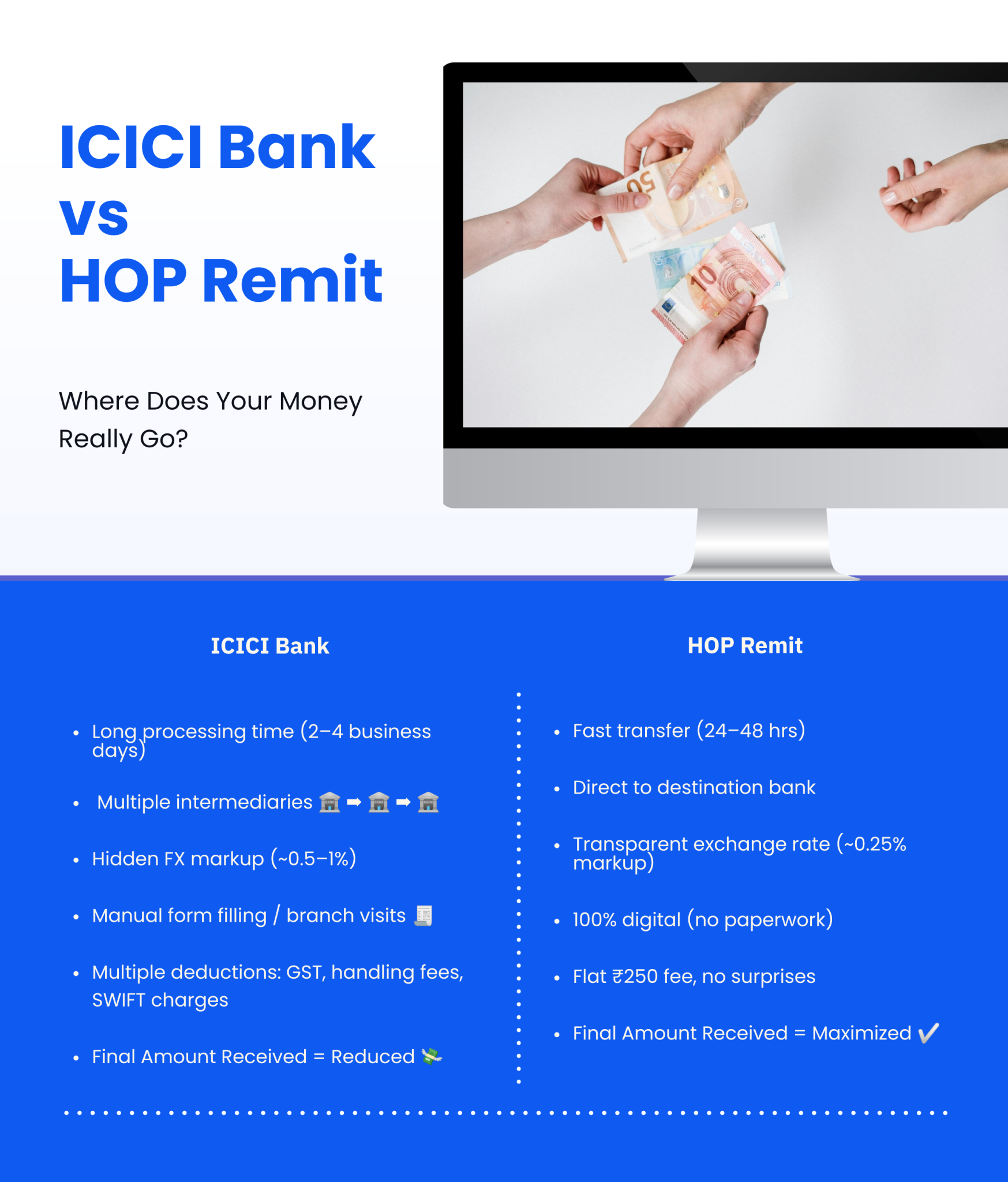 ICICI Bank Charges for International Transactions: A Comprehensive ...