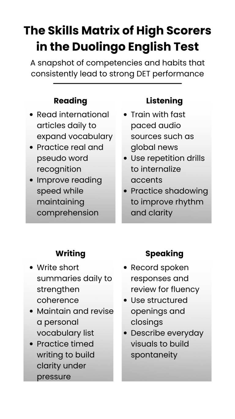 Duolingo Exam Pattern 2025: Your Complete Guide to a High Score and ...