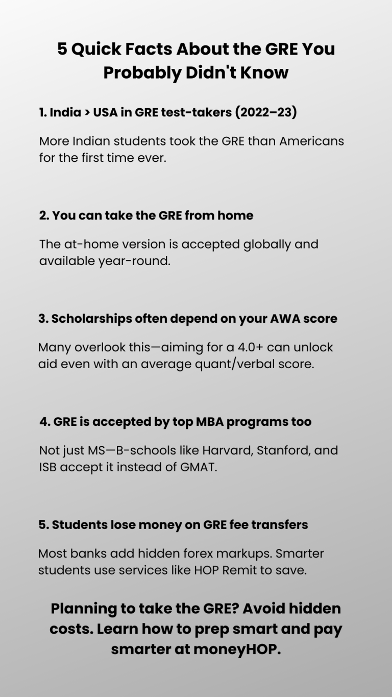 GRE for Indian Students: Complete Guide to Score High, Get Scholarships and Study Abroad in 2025 ...