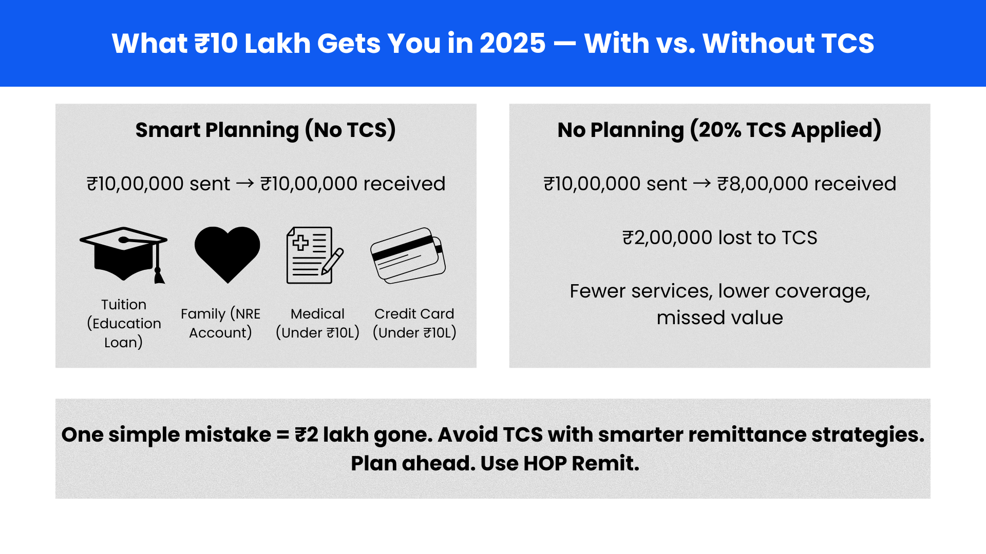 How to Avoid TCS on Foreign Remittances in 2025 [Slabs, Exemptions ...