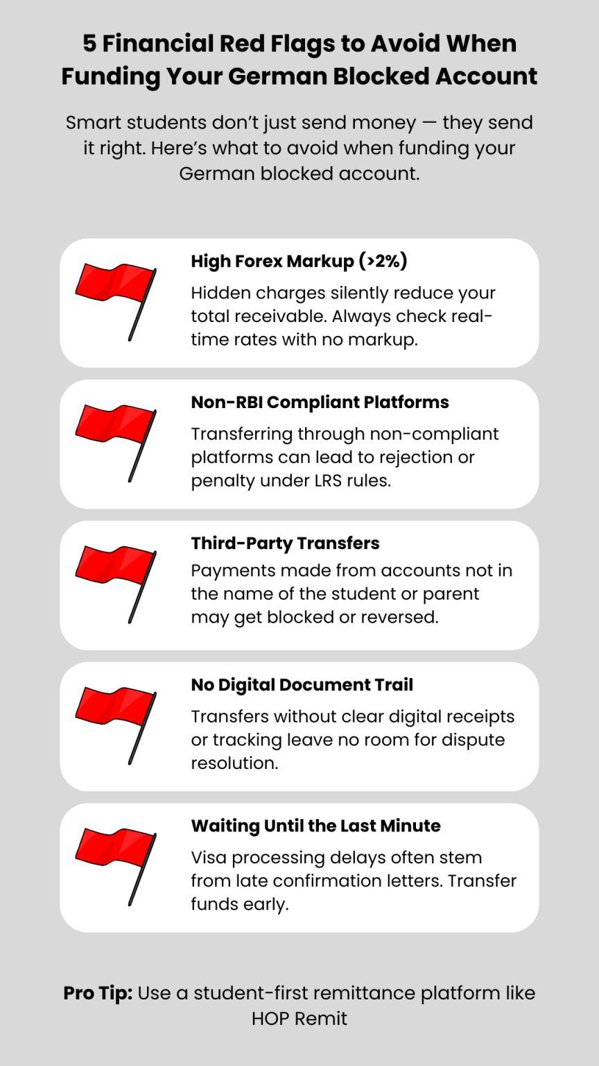 How to Add Money in Blocked Account: A Complete Guide for Indian Students in 2025 - moneyHOP is ...