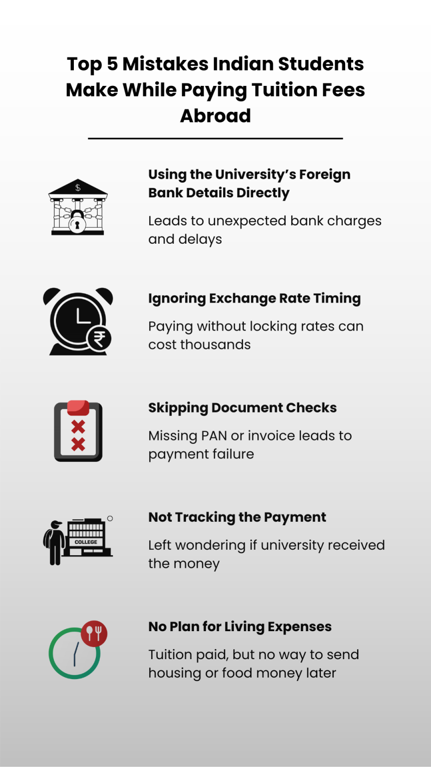 How to Use Flywire Education Payment from India in 2026 The Complete Strategic Guide for ...