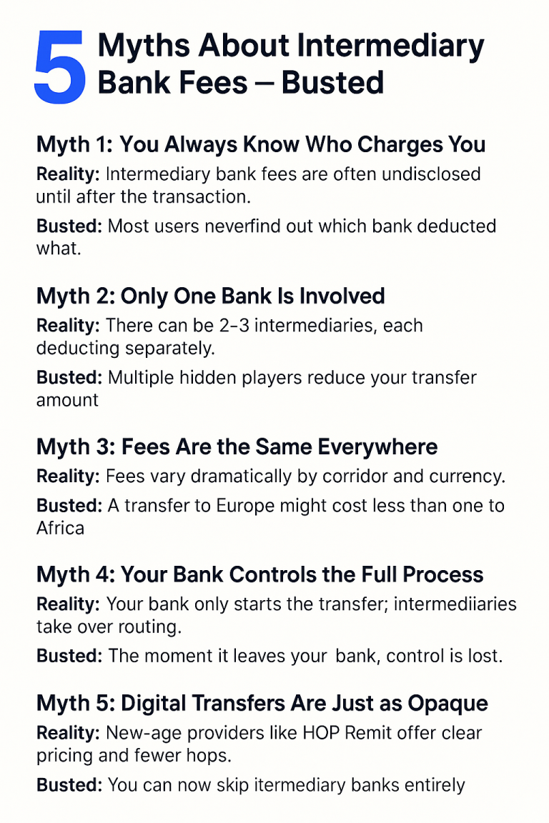 10 Things You Must Know About Intermediary Bank Fee in International ...
