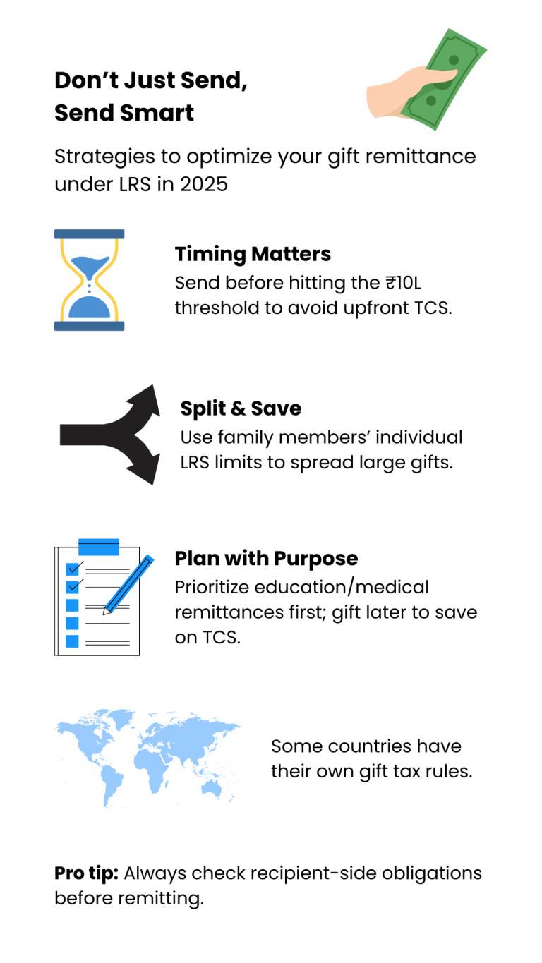 Gift Remittance Limits Under LRS: How Much Can You Send in 2025 ...